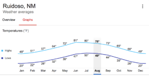 10+ Things To Do In Ruidoso New Mexico