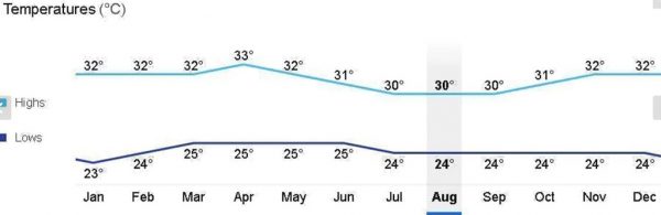 Coron in Palawan: 2022 Guide